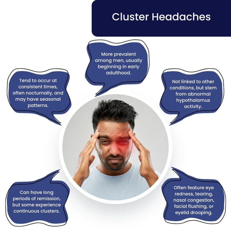 Cluster Headaches Treatment Specialists in Brooklyn, NYC & NJ