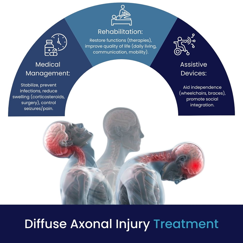 Diffuse Axonal Injury Treatment in Brooklyn, NYC & NJ
