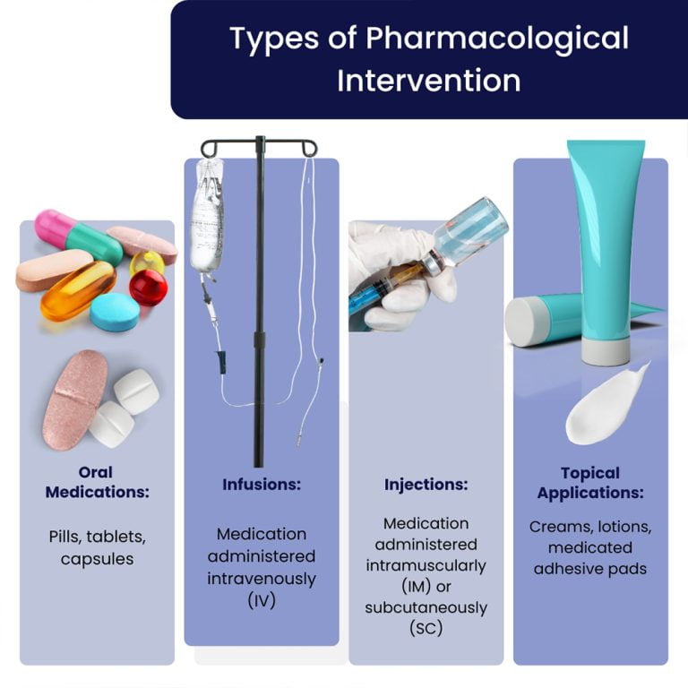 Pharmacological Intervention in Brooklyn, NYC & NJ