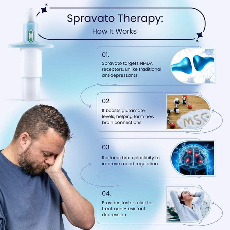 Spravato Treatment Brooklyn | Spravato Specialists in NYC & NJ | Esketamine Therapy